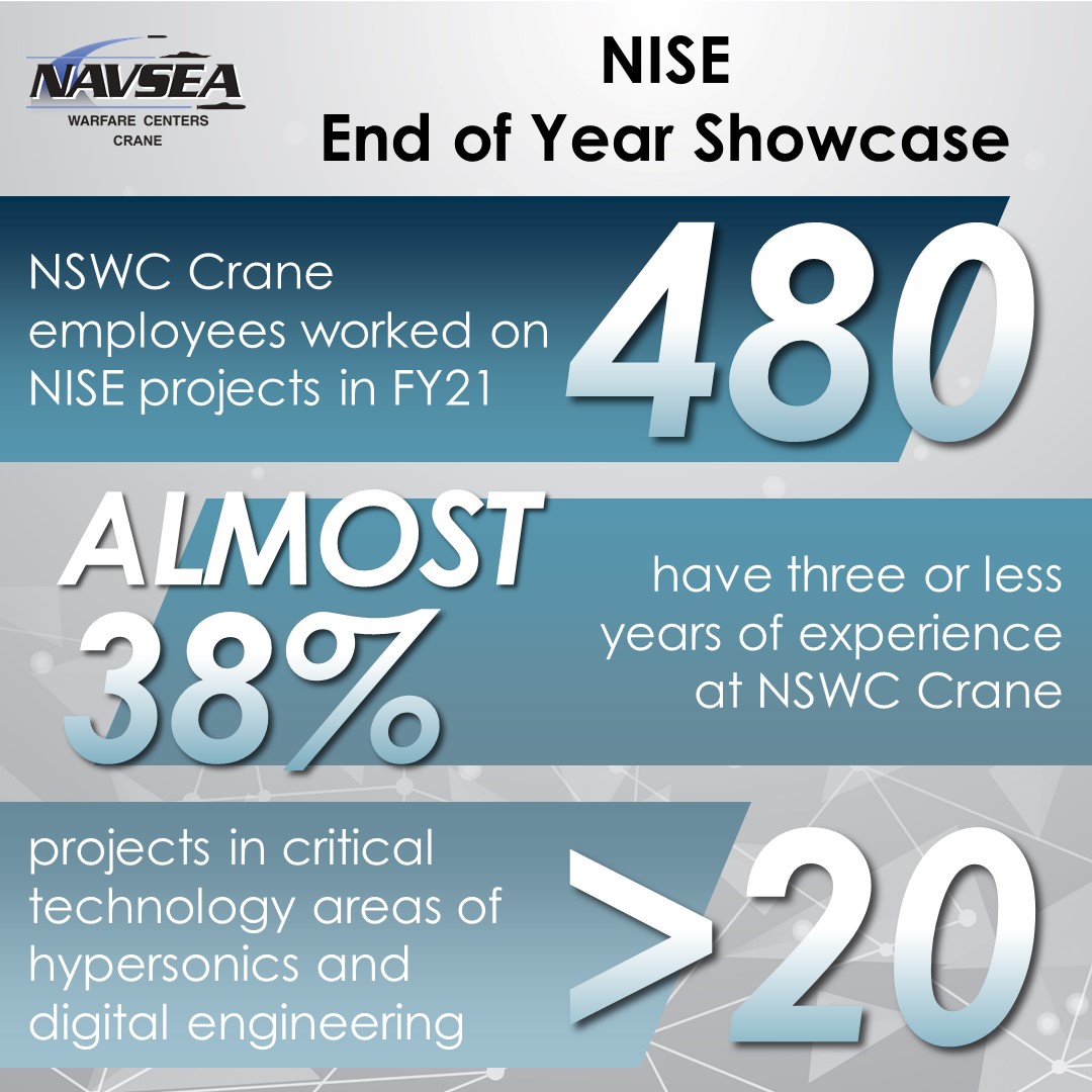NSWC Crane leveraged NISE funds to prioritize hypersonic and digital ...