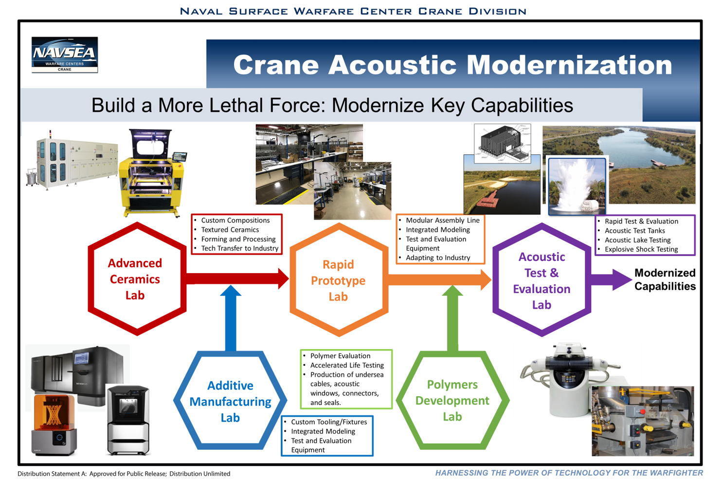 NSWC Crane exceeds significant 50K transducer-delivery milestone ...