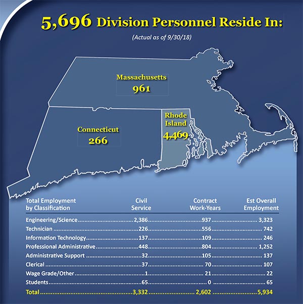 Naval Sea Systems Command > Home > Warfare Centers > NUWC Newport > Who ...