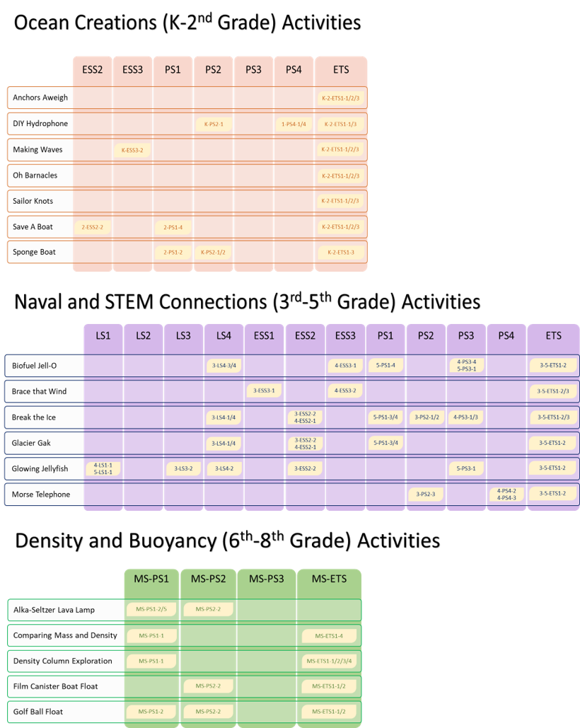 Naval Sea Systems Command > Home > Warfare Centers > NSWC Carderock ...