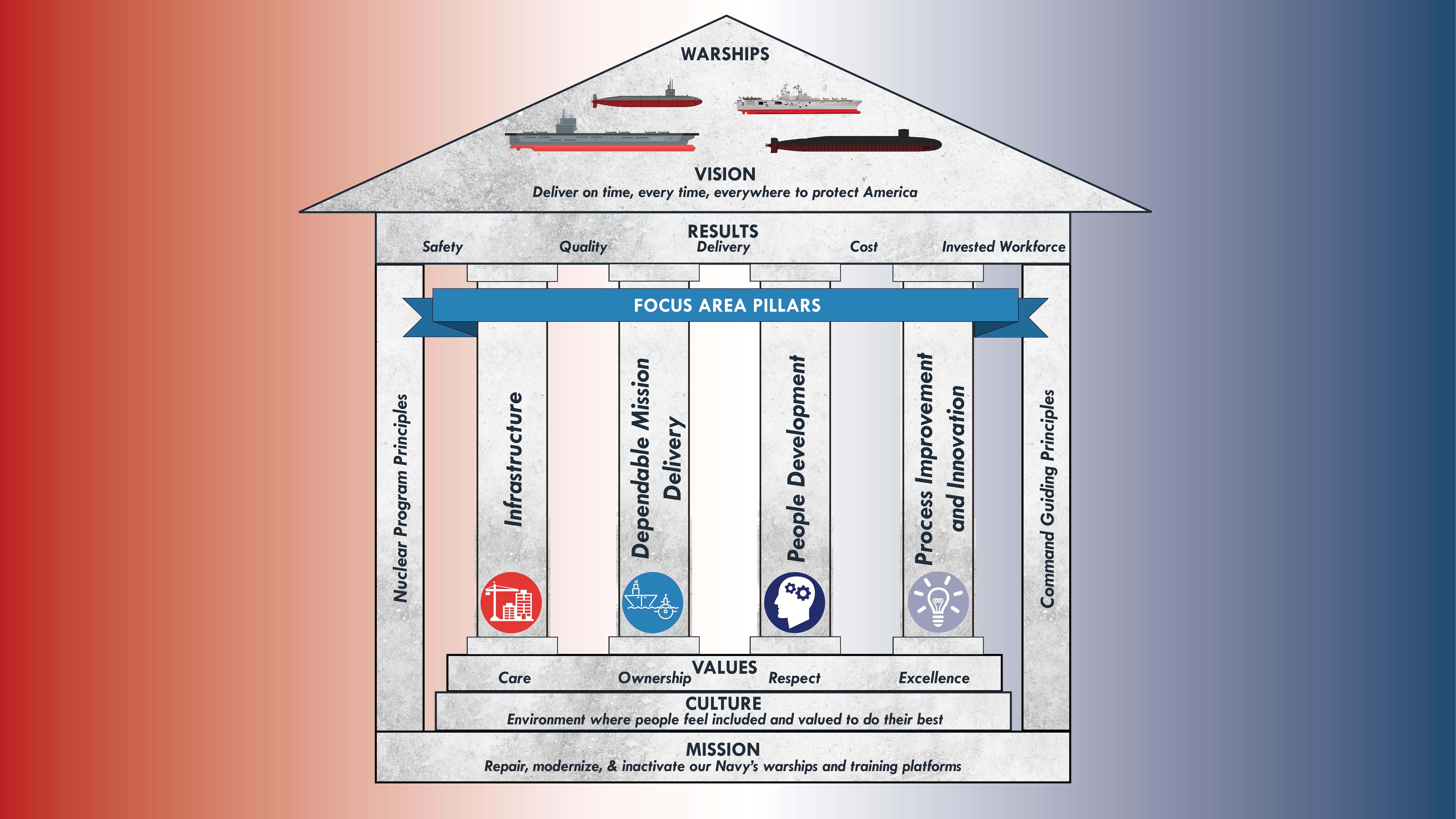 NNSY Strategic Framework