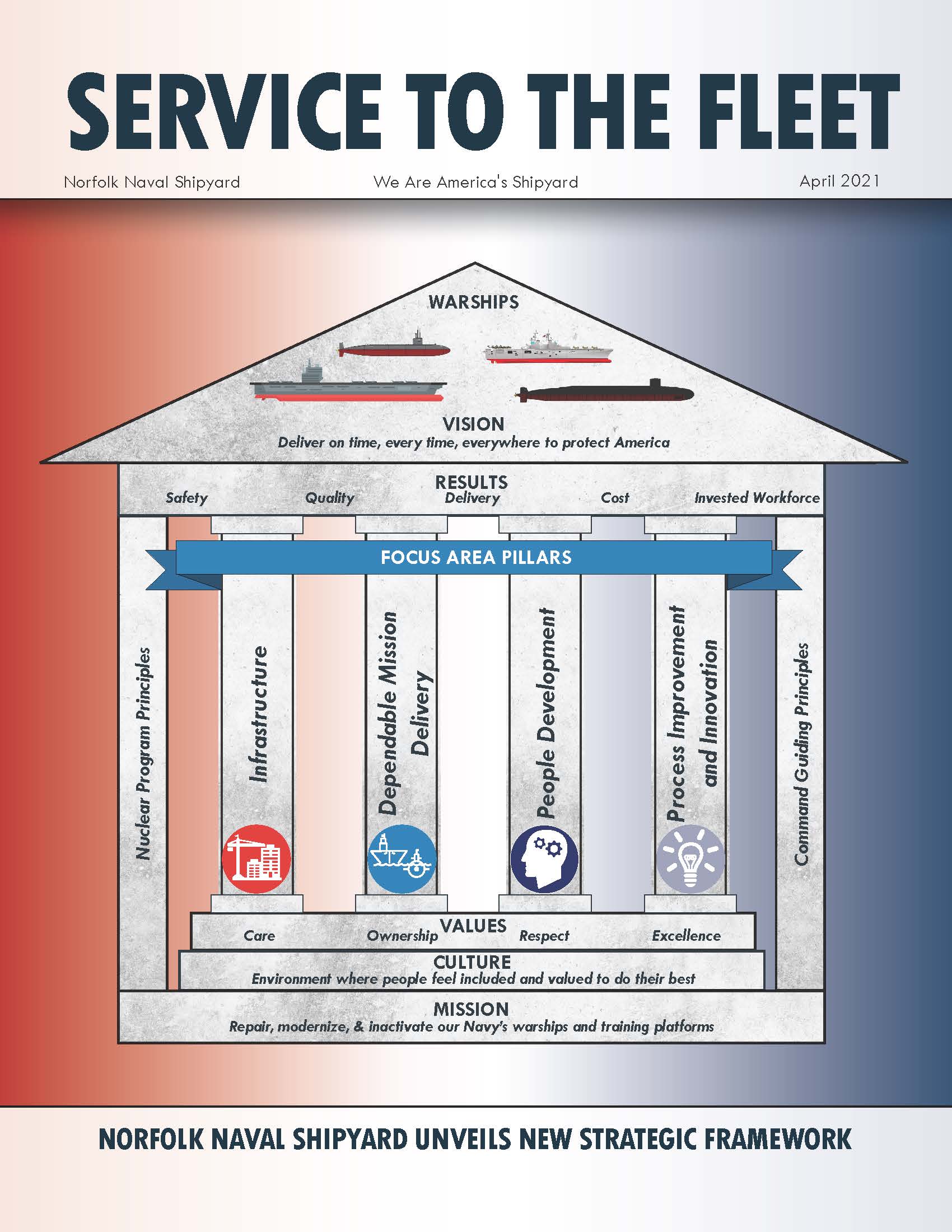 Norfolk Naval Shipyard