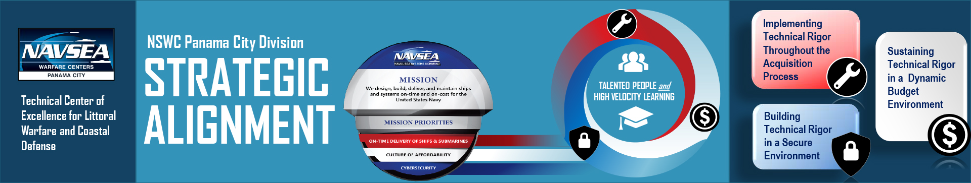 NSWC PCD's 70 Year History in Panama City, Florida